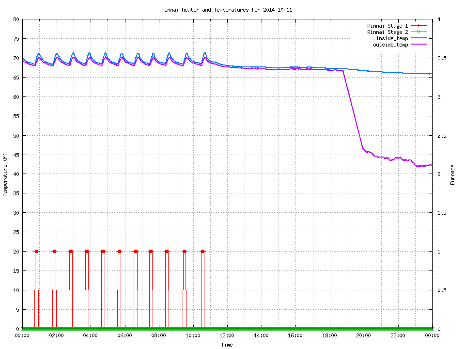 Raspberry Pi Archives - Laboratory B